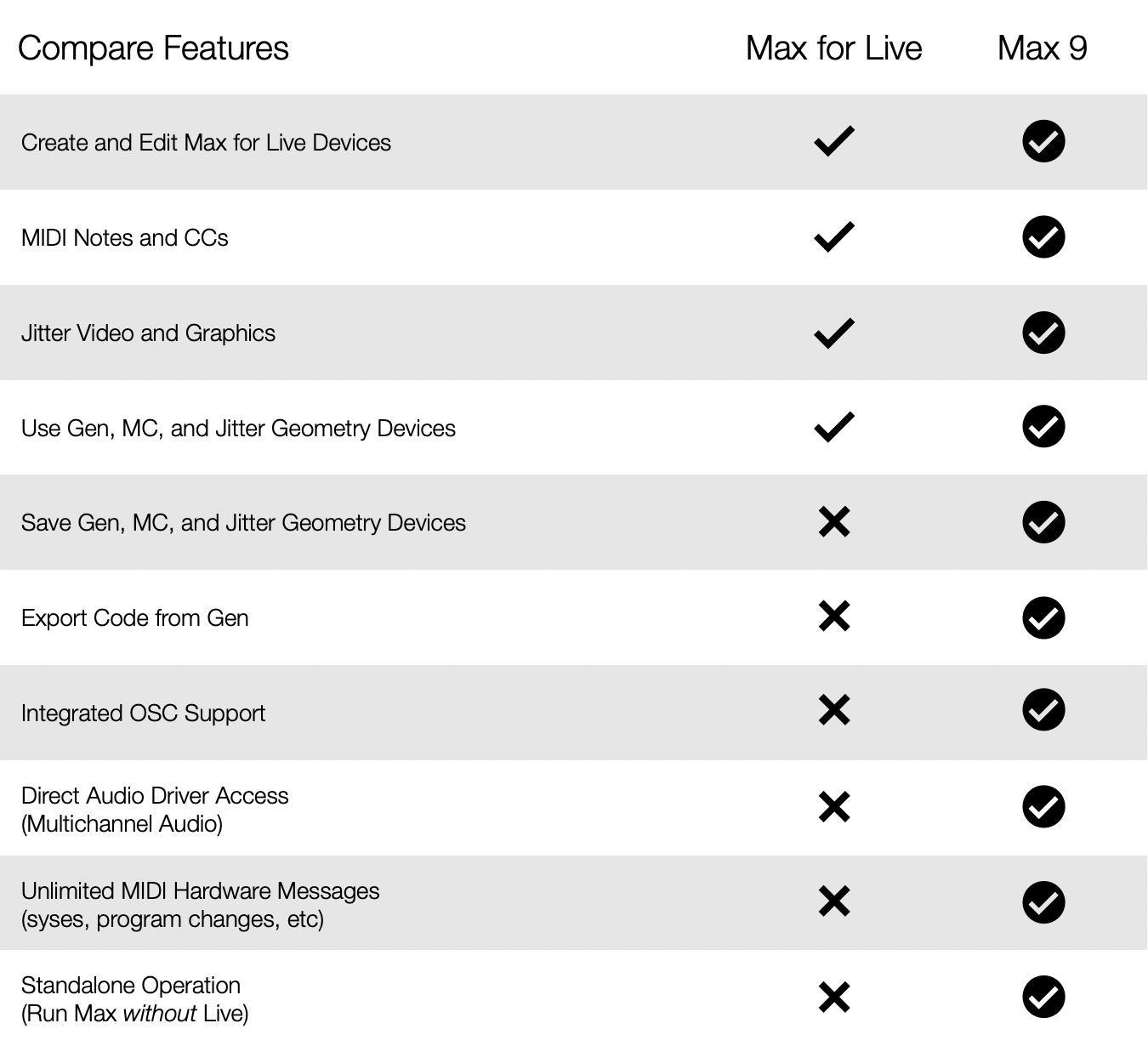 Max 9 Discount for Ableton Customers – Cycling '74 Support